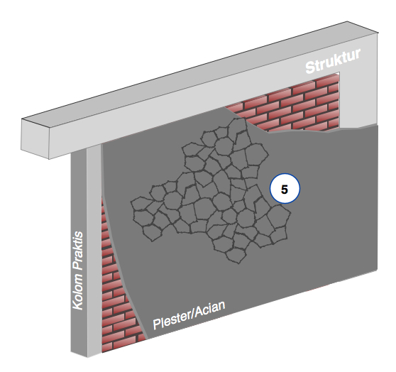 How to Fix Wall Cracks – Mortar Tiga Roda